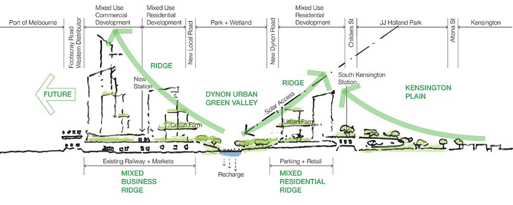 %MELBOURNE DYNON VALLEY 2050% %% %-% CM+